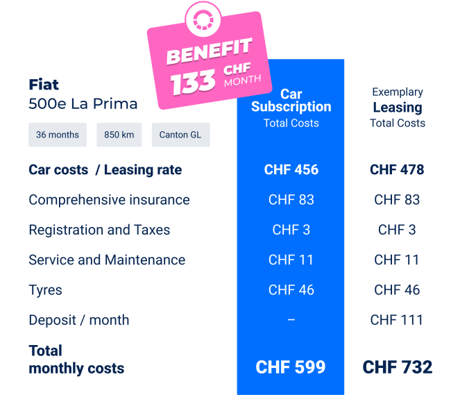 Leasing calculation explained. What do you have to pay attention to ...