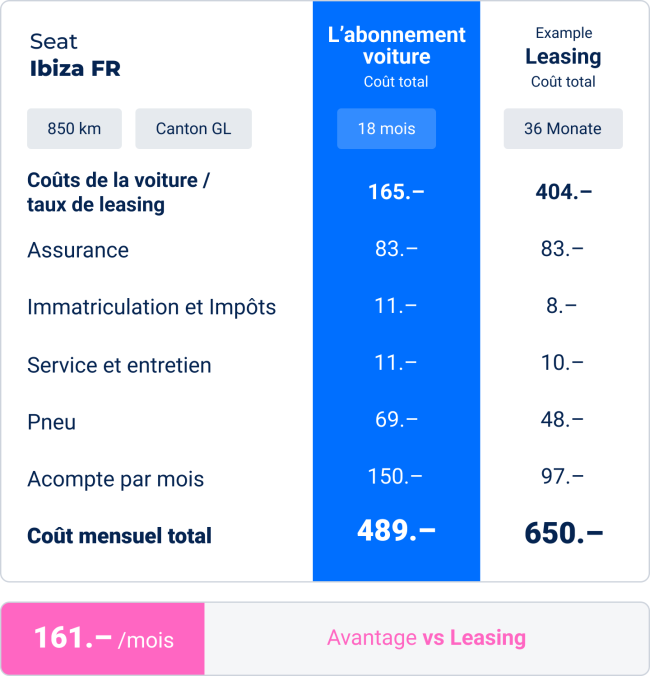 Le calcul du leasing expliqué. À quoi faut-il faire attention ...