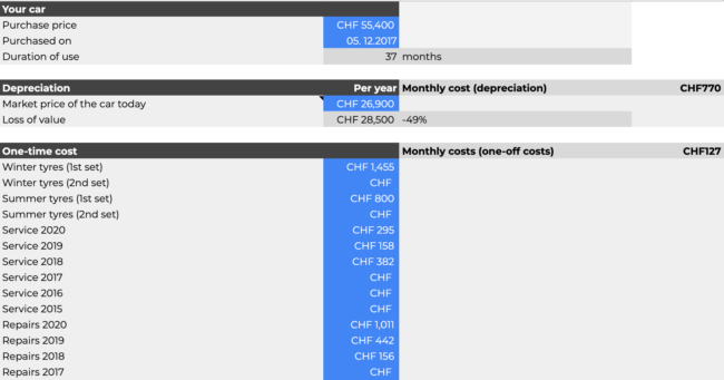 calculate-your-car-costs-with-a-cost-calculator-carvolution-ch